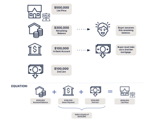 Assumable Mortgage 101: A Comprehensive Buyer's Guide - Roam Blog | The ...